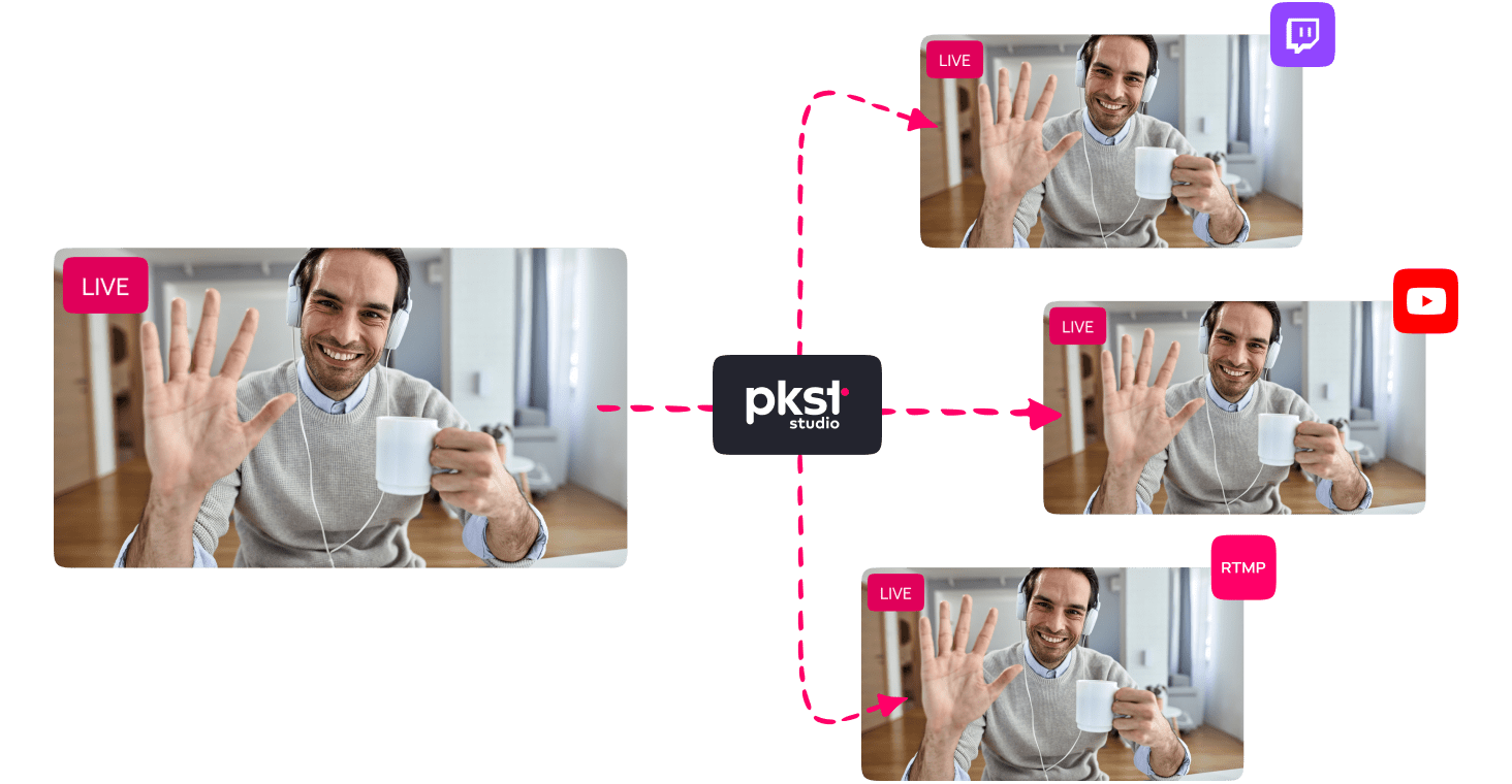 Pkst Studio - Transmite en vivo y comparte